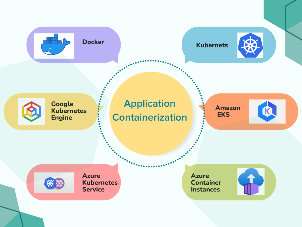 Mastering App Deployment: A Containerization Guide Mastering App Deployment: A Containerization Guide